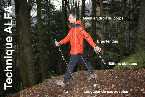 Les différentes techniques de marche - Envie de marcher